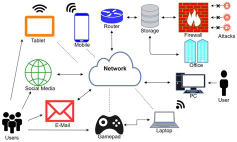 electronics free full text learning based methods for cyber attacks detection in iot systems