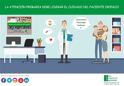 Foro Espa Ol De Pacientes On Twitter La Atenci Nprimaria Por