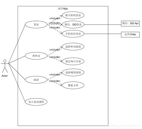 软件系统分析与设计 用例模型 scenario 和case csdn博客