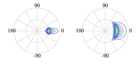 Data Analysis And Visualization In Python Using Pandas ESCES