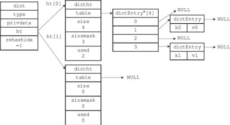 《redis 设计与实现》阅读笔记 面试全面复习 知乎