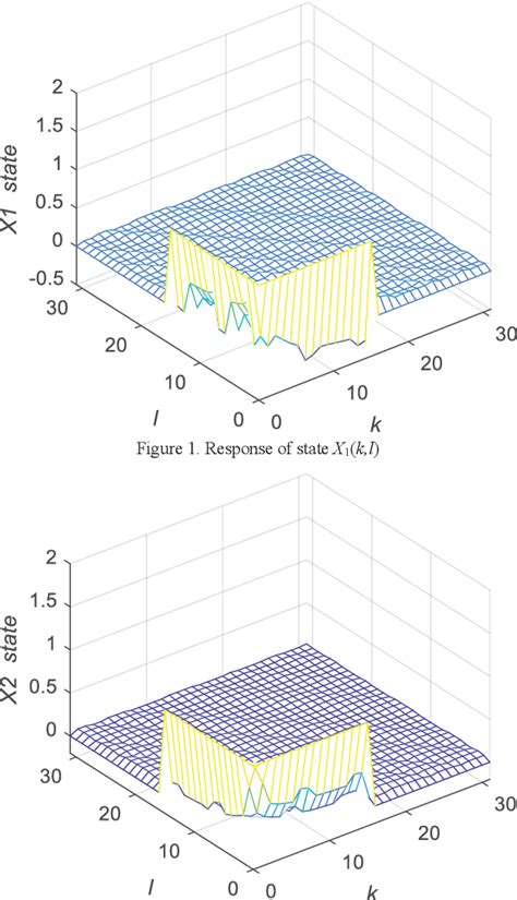 figure 1 from h∞ state feedback controller design for discrete time 2d switched systems