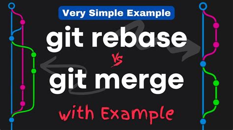 Git Rebase Vs Git Merge Keep Your Branch Always In Sync With Master
