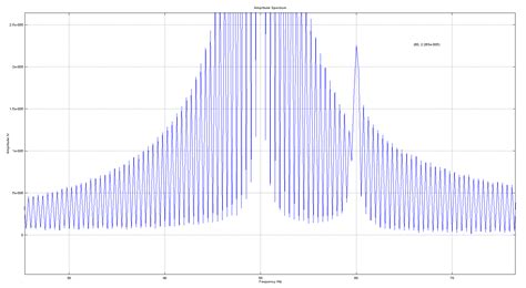 FFT Plot In Matlab Stack Overflow