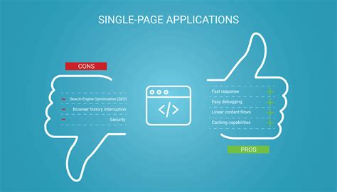 Single Page Vs Multi Page Application Pros And Cons Litslink Blog