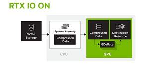 NVIDIA RTX IO GPU Accelerated Storage Technology Debuts This Month