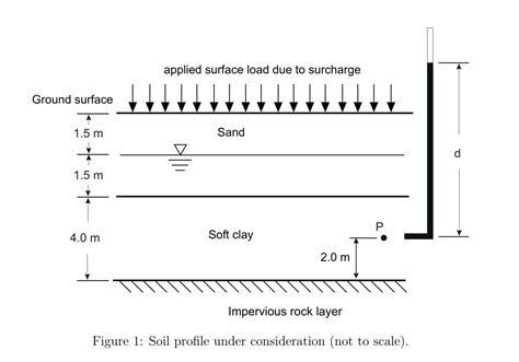 Solved Consider The Soil Profile Shown In Figure 1 The Chegg