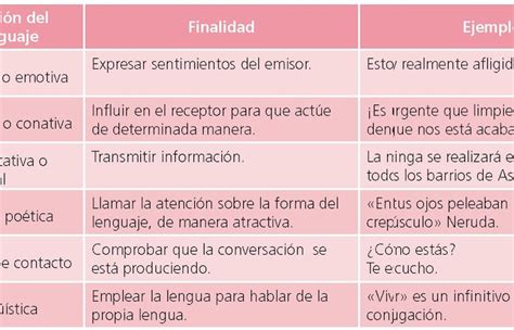Las Funciones Del Lenguaje Escolar ABC Color
