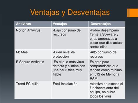 Cuadros comparativos de antivirus informáticos 2017 Cuadro Comparativo