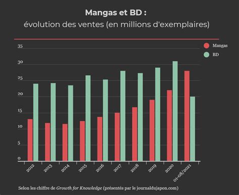 Découvrir 59 imagen infographie manga fr thptnganamst edu vn