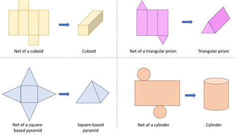 nets and surface area mme