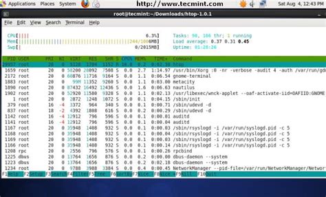 Command Line Tools To Monitor Linux Performance Smart Domotik World