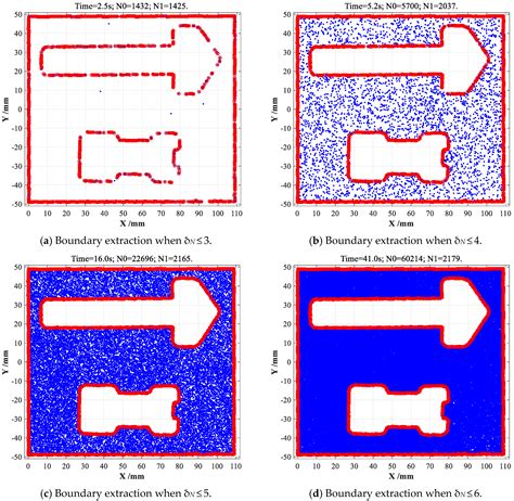 sensors free full text a novel type of boundary extraction method and its statistical