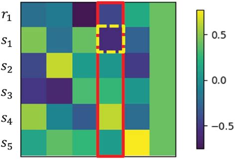 euclidean distance matrix based rapid fault detection and exclusion navigation journal of the