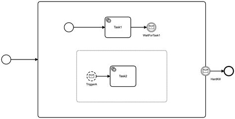 Message Boundary Event On Subprocess Does Not Interrupt The Subprocess