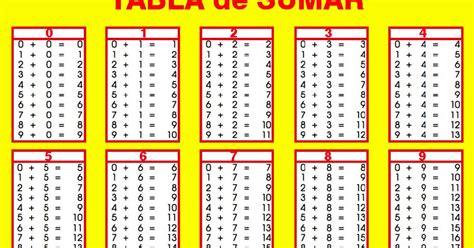 MATEMÁTICA FÁCIL TABLAS DE SUMAR RESTAR MULTIPLICAR Y DIVIDIR