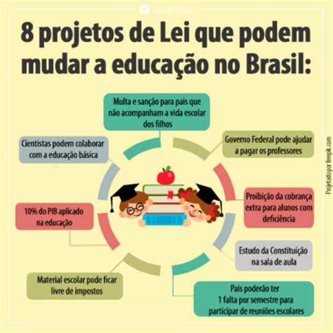 Conheça oito projetos de lei que podem mudar a educação no Brasil