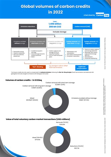 Carbon Credits And Compensation Claims The State Of The VCM Carbon Gap