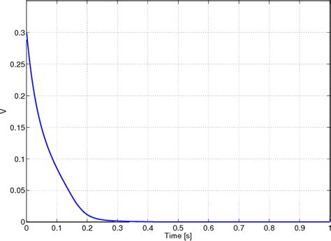figure 6 from boundary observers for linear and quasi linear hyperbolic systems with application