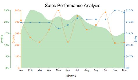Time Series Graph Examples Analyzing Time Based Data