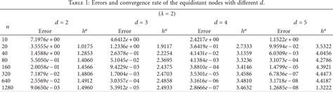 table 1 from numerical solution for third order two point boundary value problems with the