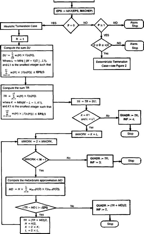 algorithm 614 a fortran subroutine for numerical integration in h sub p semantic scholar