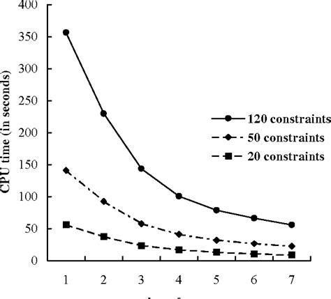 figure 1 from an efficient parallel algorithm for linear programming problems semantic scholar