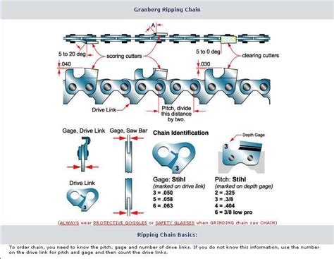 Components Of A Chainsaw Chain