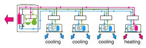 The Ultimate Guide To Understanding VRF Diagrams For HVAC Systems