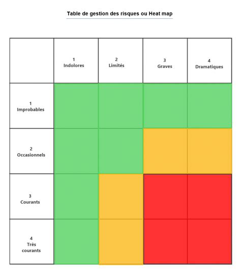 Analyse Gestion Des Risques Analyse Des Risques Exemple Filmisfine