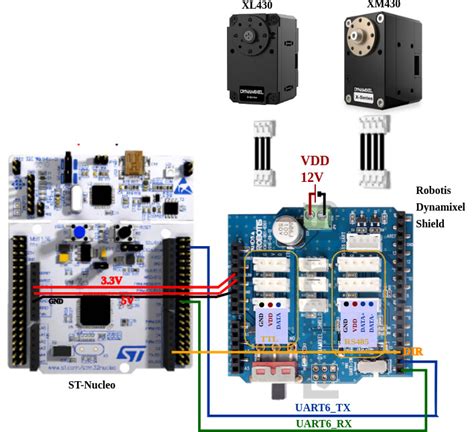 Interfacing Dynamixelsdk With Stm H Zi Running Zephyr Rtos