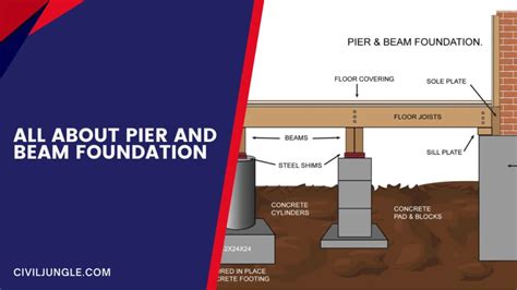 What Is Pier And Beam Foundation Advantages Disadvantage Of Pier