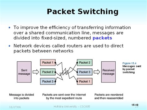 packet switching