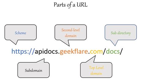 entender la diferencia entre url uri y urn