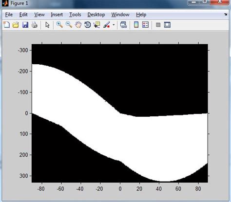 image processing plotting hough transform matlab stack overflow 21546 hot sex picture