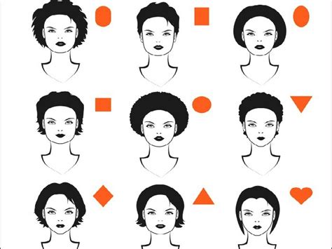 Qué forma tiene mi rostro Guía completa para descubrirlo Moda y estilo