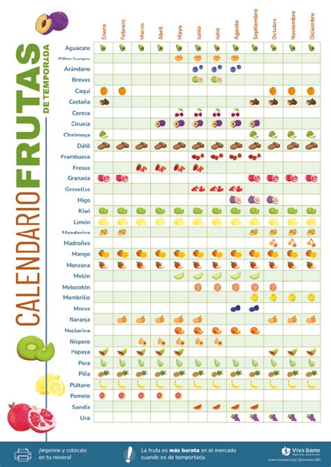 Calendario De Frutas Y Verduras Vivo Sano