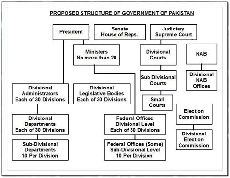 PTN Pakistan Tehreek Nizam