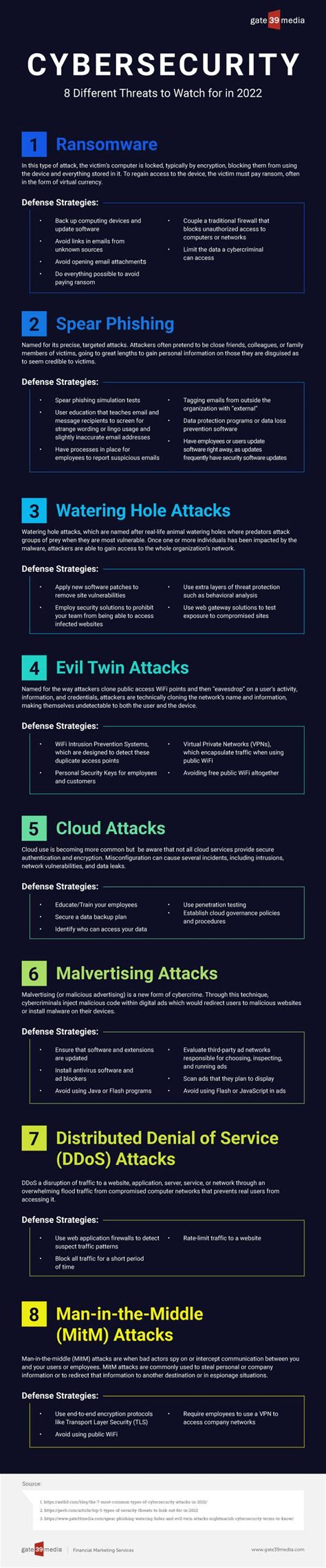 Cloud Infographic 2022 Cloud Hackers