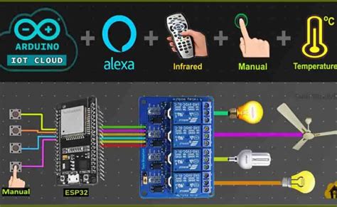 esp32 plant monitoring with arduino iot cloud remote