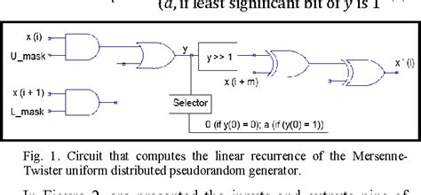 figure 1 from a digital pseudorandom uniform noise generator for adc built in self test