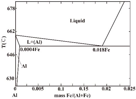 DIAGRAM Desk Handbook Phase Diagrams For Binary Alloys MYDIAGRAM ONLINE