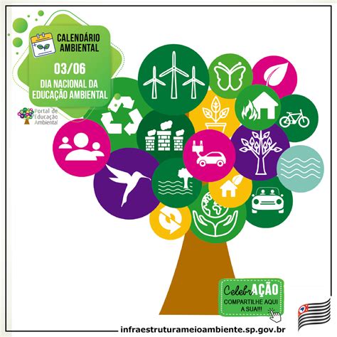 Dia Do Educador Ambiental