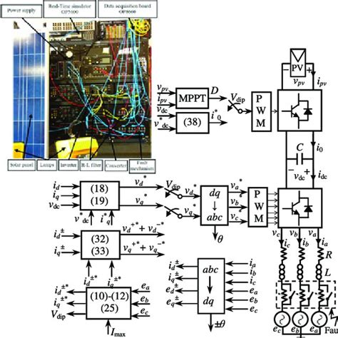 three phase grid connected pv inverter system download scientific diagram