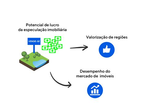 Especula O Imobili Ria O Que E Quais S O Seus Efeitos Blueprint