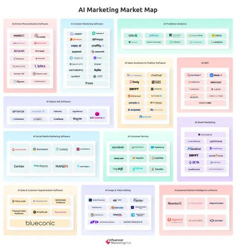 Digital Marketing Curation