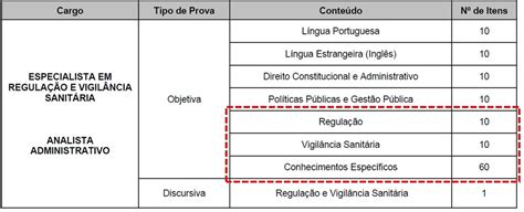 ANVISA recebe autorização para realizar concurso 78 vagas na área