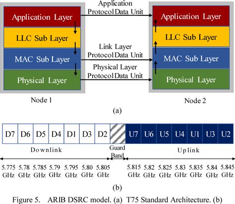 figure 5 from review of tdma based mac protocols for vehicular ad hoc networks semantic scholar