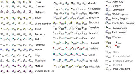 Visual Studio Icon Library 221540 Free Icons Library