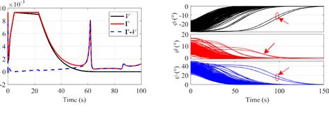 figure 1 from constrained output feedback control of spacecraft attitude via explicit reference